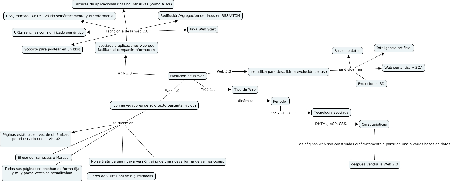 SALA_1_PC19_evolucion web